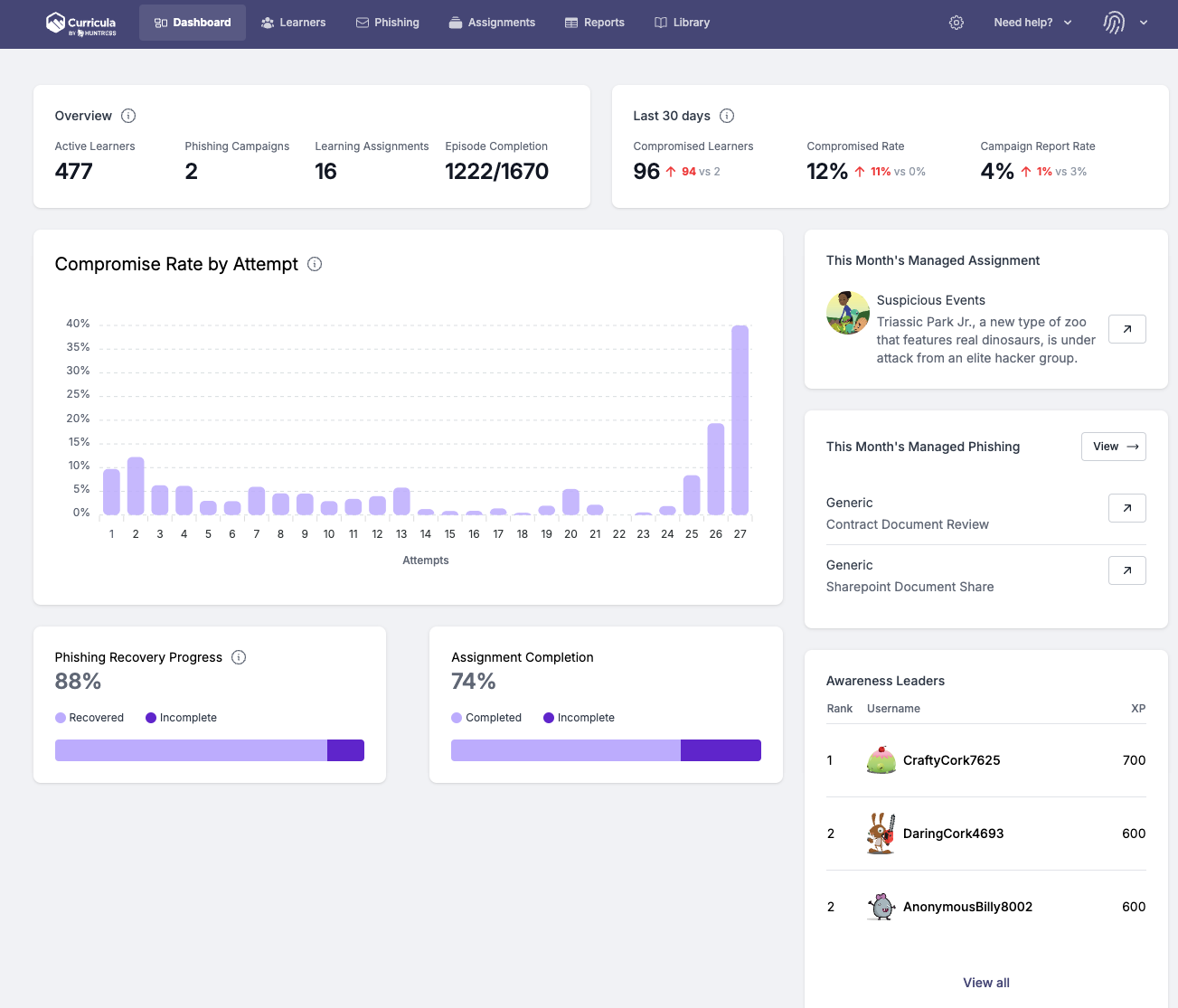 SAT Portal: Dashboard Page – Huntress Support