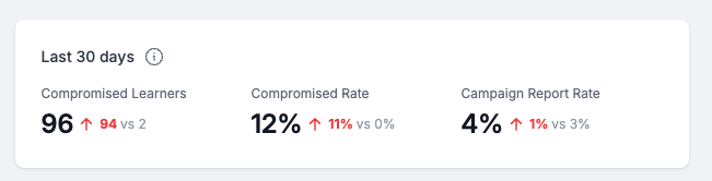 SAT Portal: Dashboard Page – Huntress Support