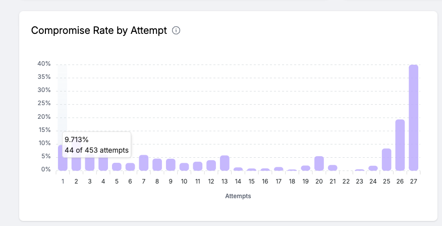 SAT Portal: Dashboard Page – Huntress Support